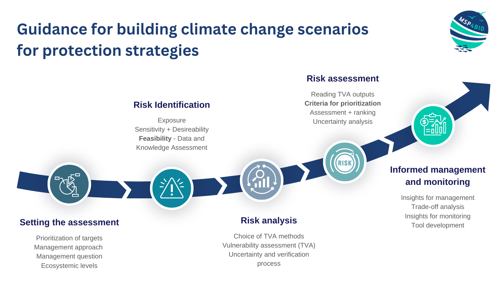 Navigating Climate Change: Building Resilient Marine Protected Areas ...